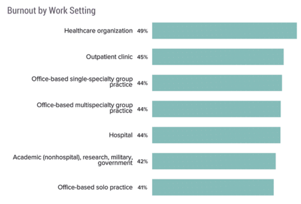 HCW Burnout | Healthcare Workers & COVID | HCW HOSTED