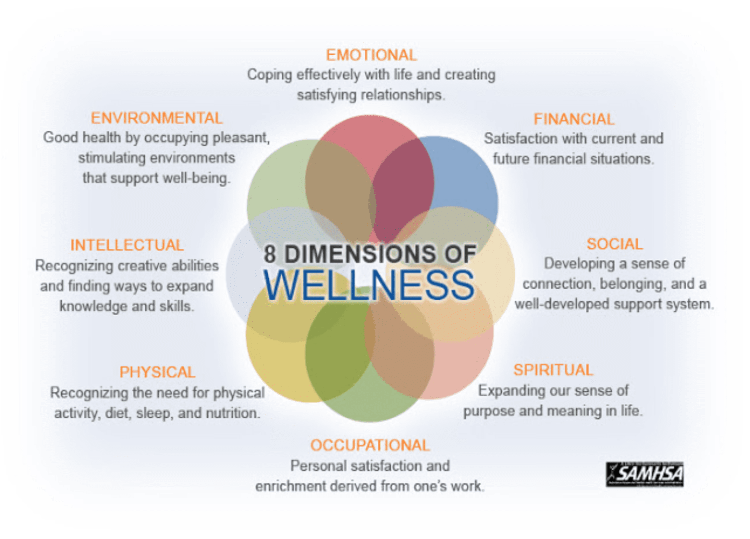 Supporting HCW: What is Needed | Healthcare Workers & COVID | HCW HOSTED